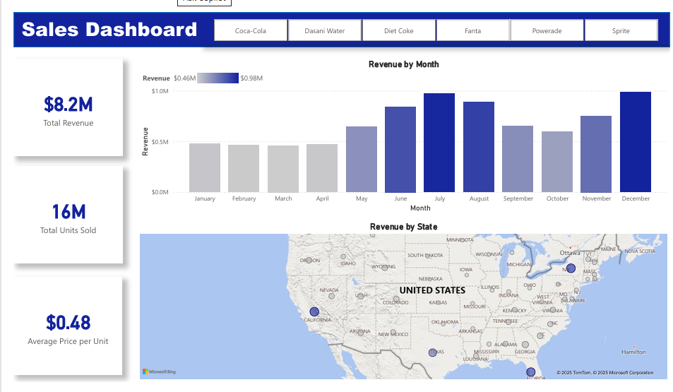 From Sales Trends to Profitability Insights: My Journey with Power BI ...