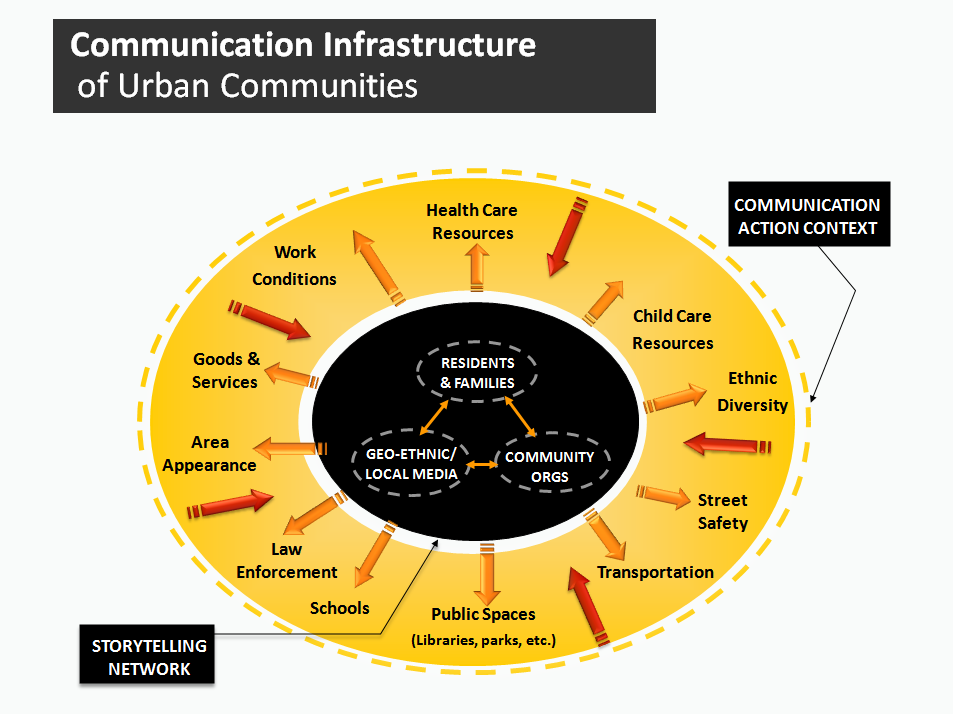 To Innovate Infrastructure. Reimagine the architecture of Governmental ...