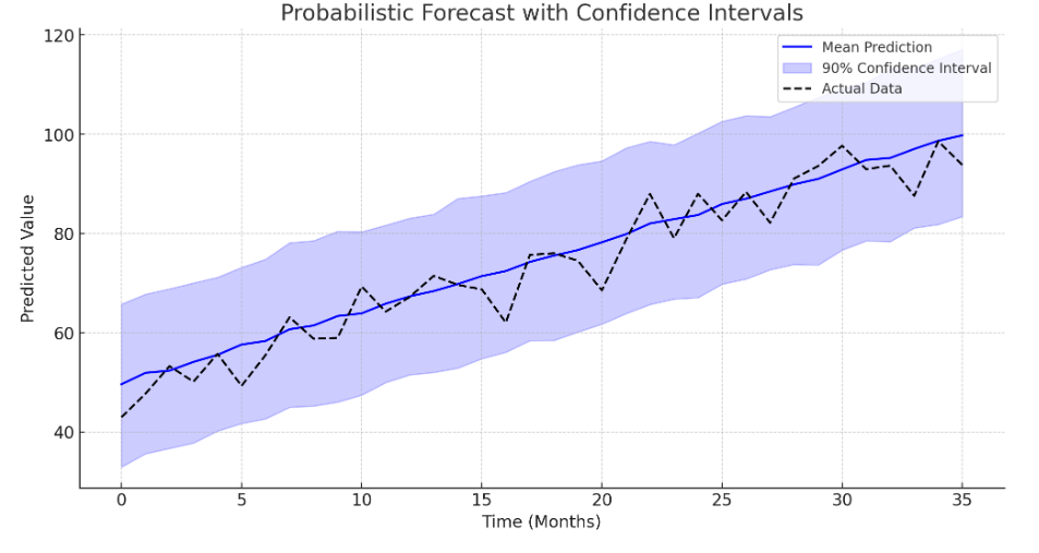 Time Series Forecasting with Darts: A Powerful Python library for ...