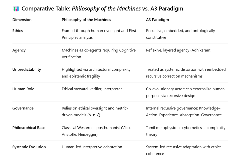 Rethinking Intelligence: A Deep Comparison Between “Philosophy of the ...