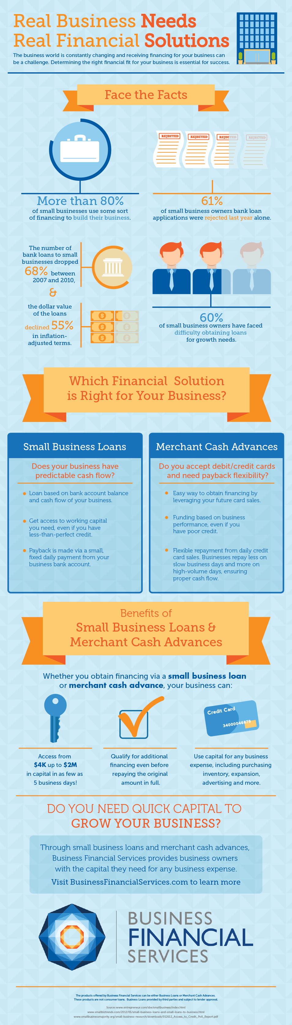 Smartest Business Funding. See This Infographic For Details: | by David ...