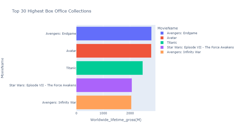 Exploratory Data Analysis from scratch in python | by Sravani ...