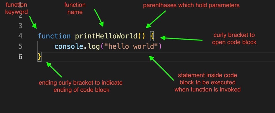 intro to JavaScript functions. let’s start from the beginning. | by ...