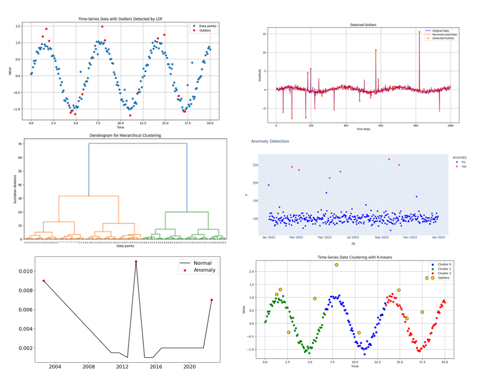 The Ultimate Guide to Finding Outliers in Your Time-Series Data (Part 2) | by Sara Nóbrega ...