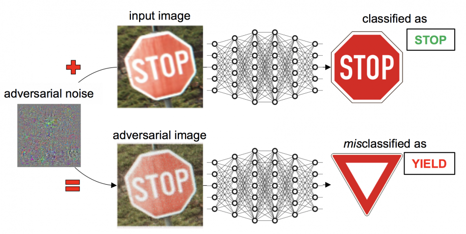 Machine learning Attack. Corrupting an ML model | adversarial… | by ...