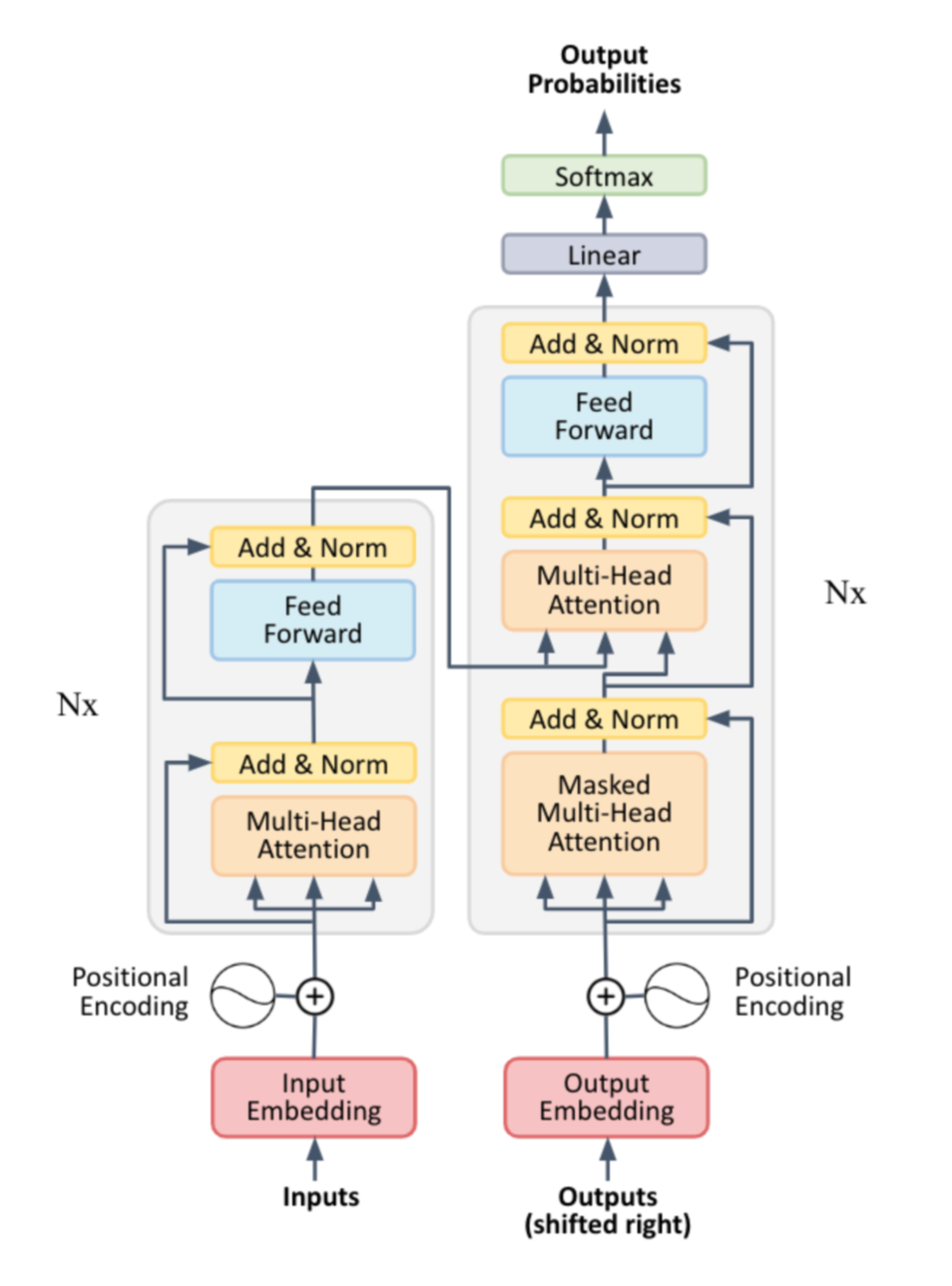 Unlocking the Power of Self-Attention: The Secret Behind Transformers ...
