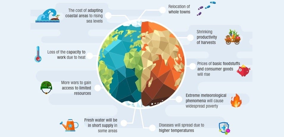 Are Humans Responsible for Global Warming? | by Atticus Finch ...
