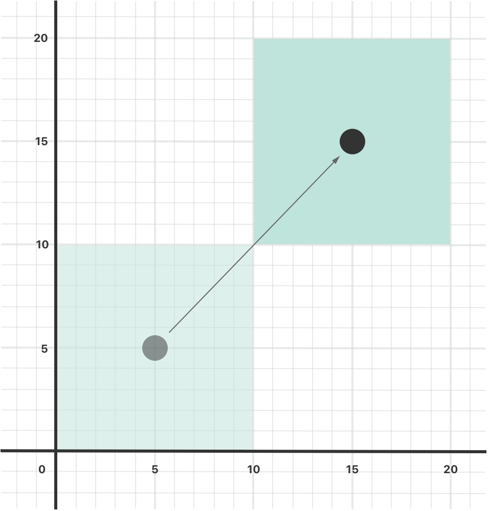 Swift 官方文檔中的 get set 范例 (computed property) - Enzo61 - Medium