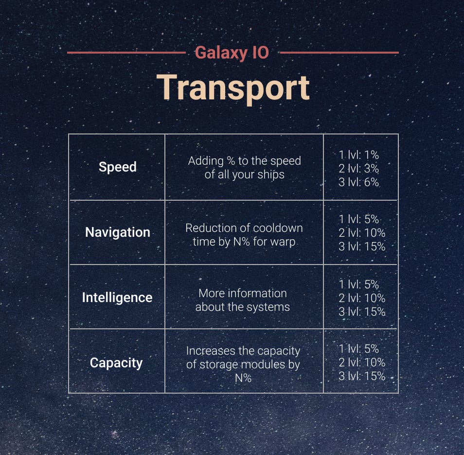 “Galaxy IO: Origins”. Guidelines and Rules | by Victor Bromberg | Medium