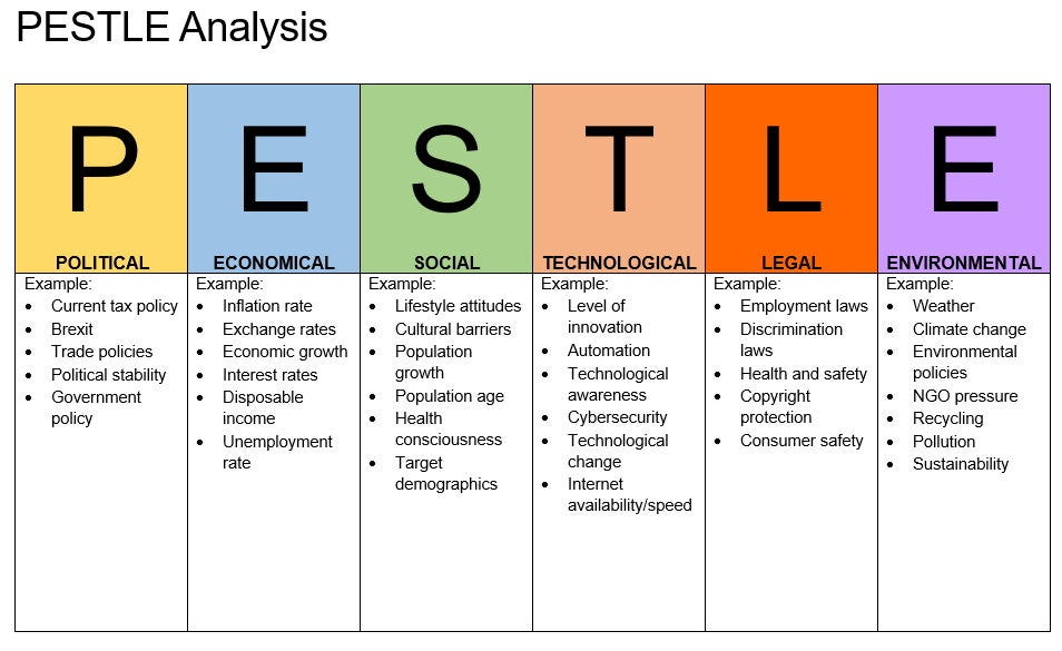 Navigating Business Success The Power Of Pestle Analysis By