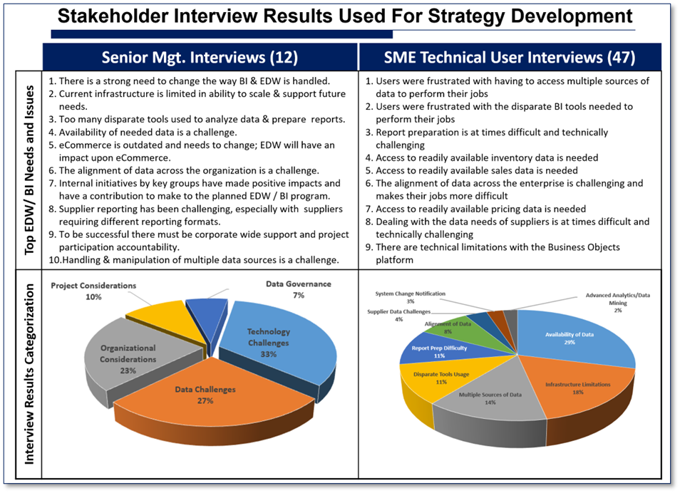 Mastering the Art of Strategic Interview Design | by Dan Smith ...