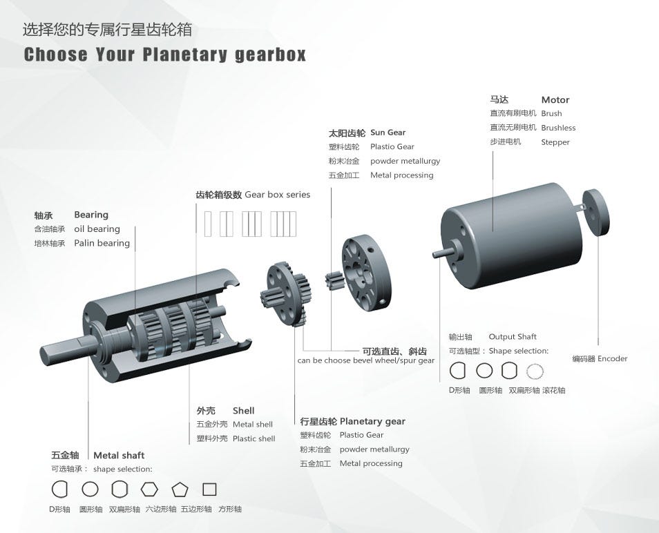 How to Reduce the Noise of Gear Reducer | by Wei Zhao | Medium