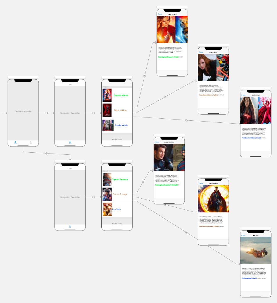 PeterPan Swift HW2_ebooks - 彼得潘的 Swift iOS / Flutter App 開發教室 - Medium
