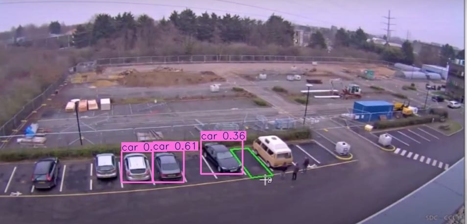 Smart Object Detection How I Used Yolo And Cnn For Parking Slot Detection By Dia Singh Medium