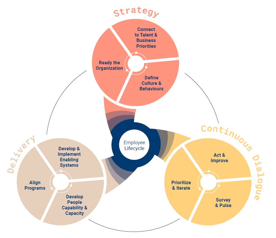 How to create an extraordinary Employee Experience. | by eX Podcast ...