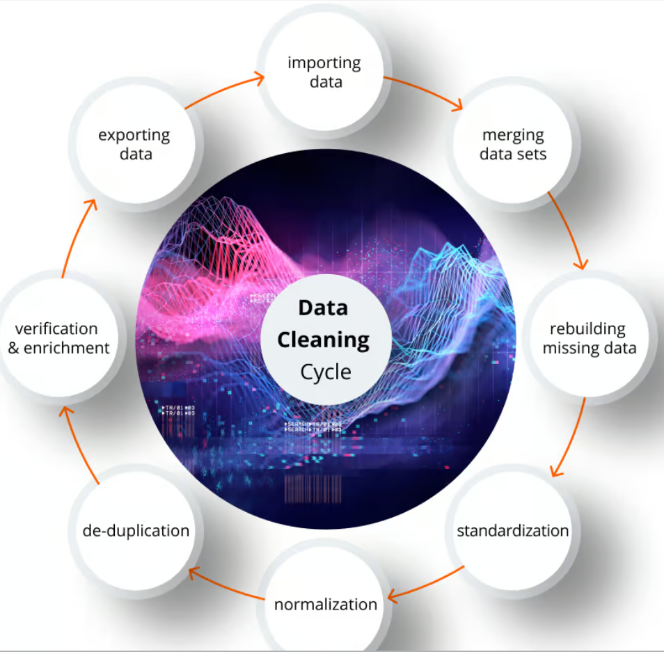 DATA CLEANING. Data cleaning is the masterpiece in… | by Subhat | Sep ...