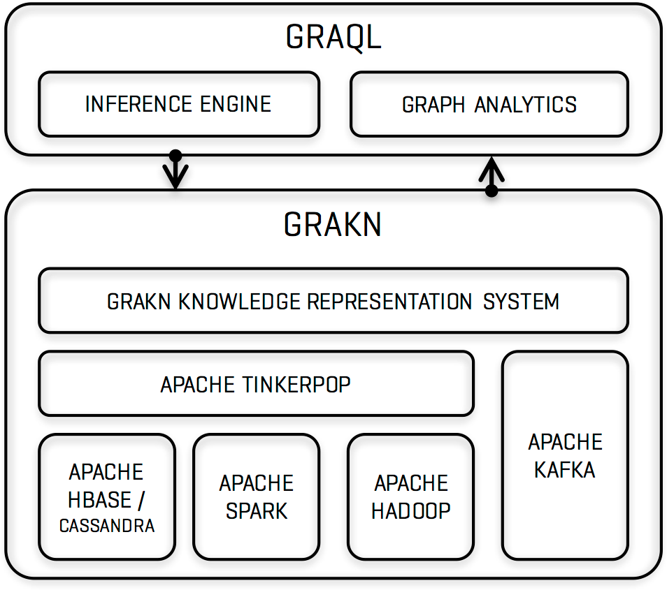 Get Started with Grakn. Set up the knowledge graph platform &… | by Jo Stichbury | TypeDB | Medium