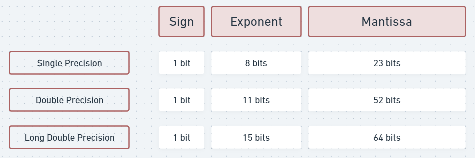 Floating Point Rounding-Off Error in Computers | by ShalaniSuraweera ...