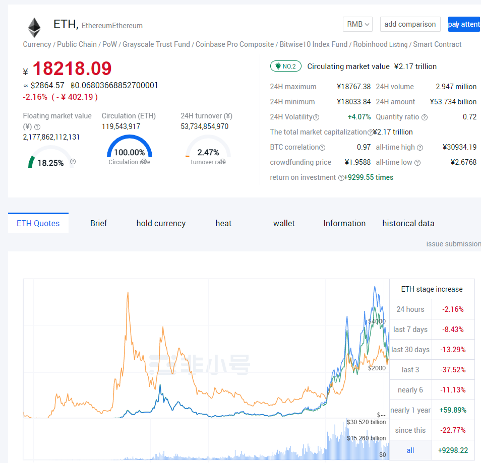 VNSmart news | 4 main competitors of Ethereum | by VNSmart | Medium