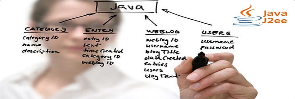 Learn How To Start future holds for Java technology? | by Mann Verma ...