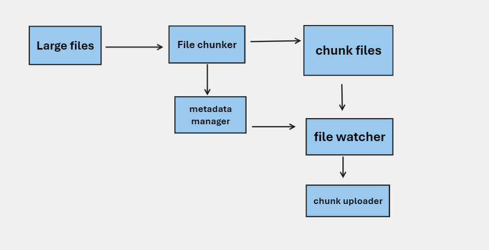 Golang. ### Garbage Collection in Golang | by Shabana | Sep, 2024 | Medium