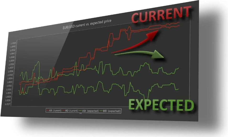 Everything you need to know about automated forex trading system | by Carina Bot | Medium