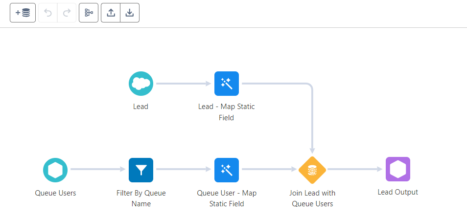 CRM Analytics: Sharing Records with Users in a Queue | by VARTIKA ...