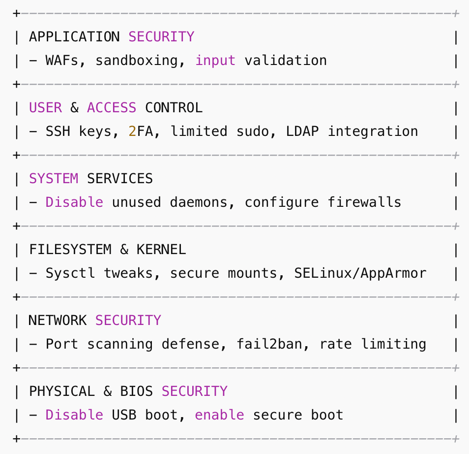 🔐 Modern Linux Server Hardening: A Practical Guide | by Biprajit Saha | Apr, 2025 | Medium