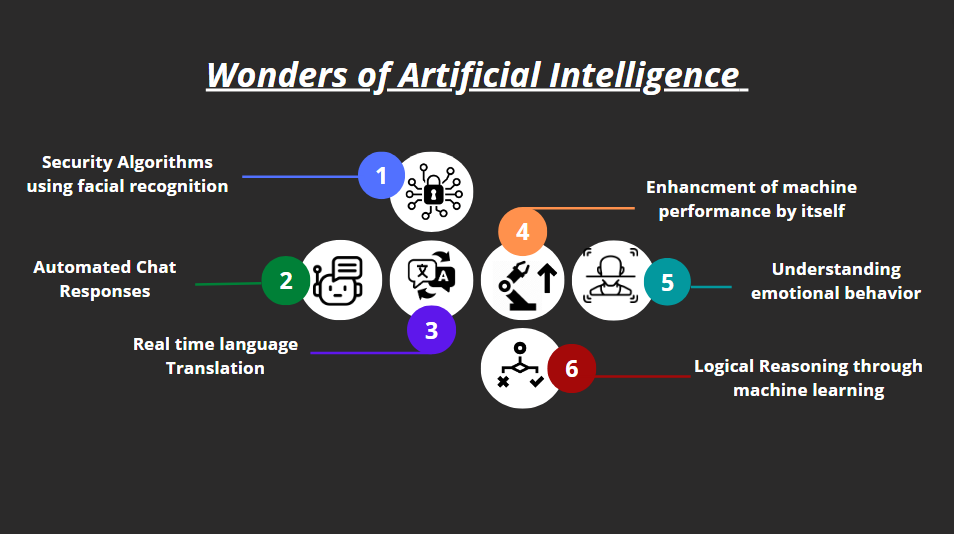 A layman’s introduction to Artificial Intelligence (AI) | by Farzeen ...