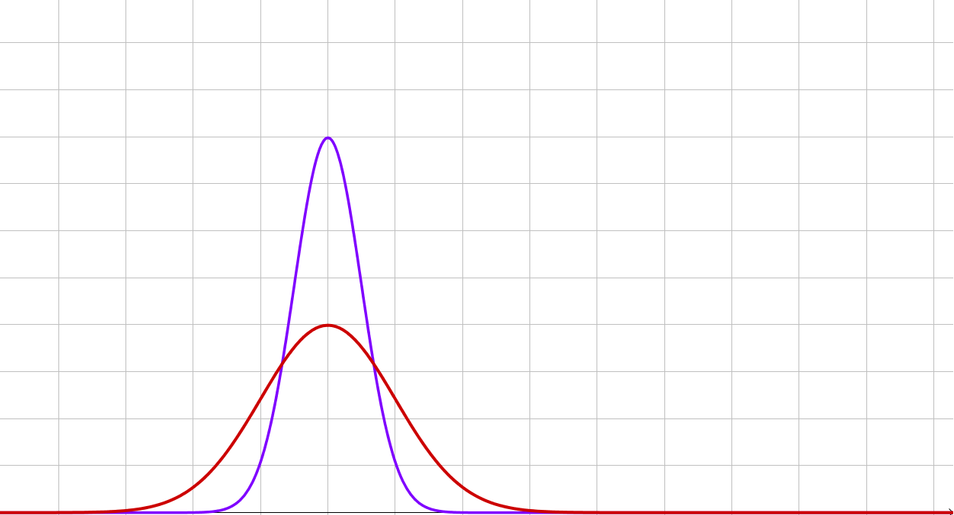 Statistics 101: Grouped and Ungrouped Data- Let’s talk with data! | by ...