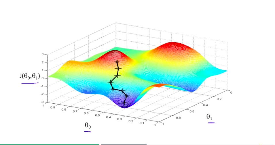 Unraveling Loss Functions with Keras | by Aksa Thomas | Medium