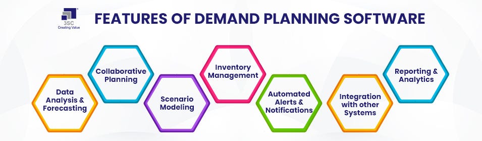 Use of Demand Planning Software to Enhance Your Business | by SS Supply ...