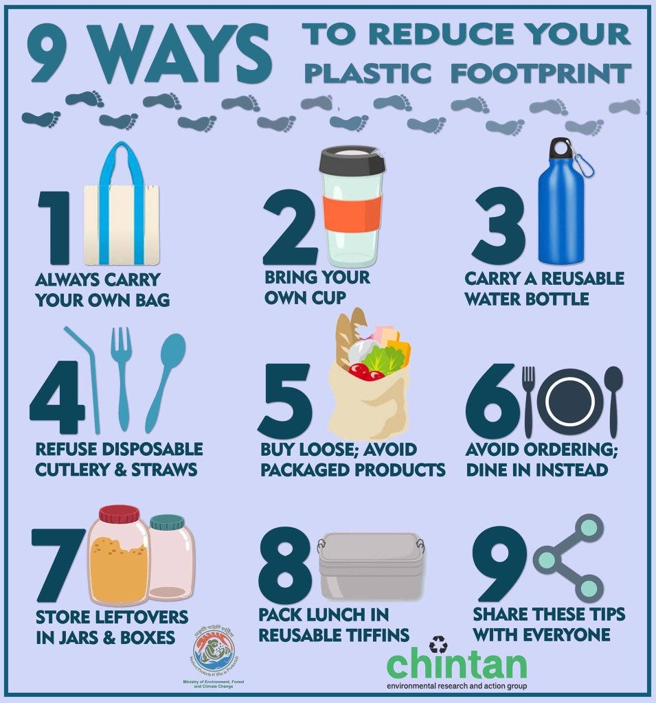 What is a Plastic footprint?. The Plastic footprint refers to the… | by ...