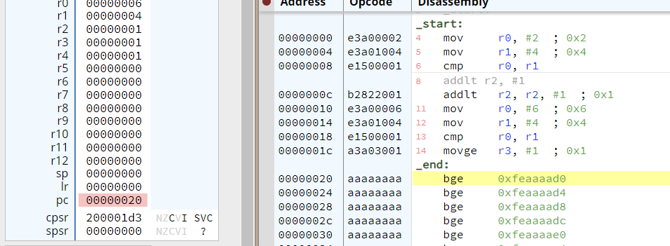 Mastering Arm Assembly Unleash Precision With Conditional Instruction 5899