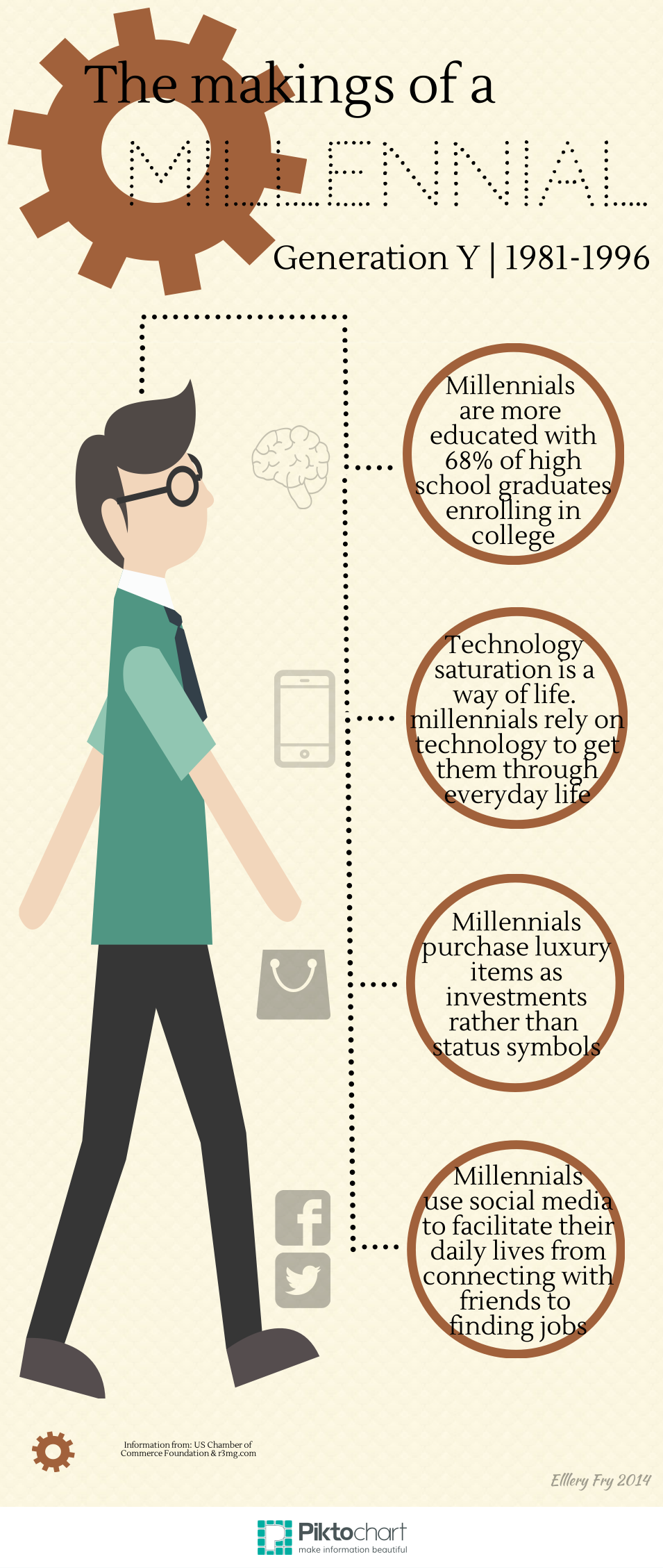 The makings of a Millennial | by Ellery Fry | Modern Day Hippies | Medium