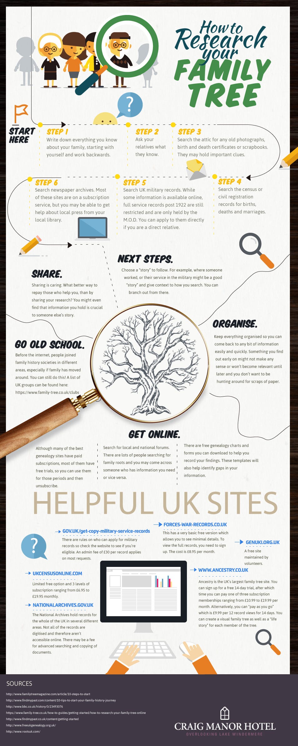 How to Research Your Family Tree. Some people have very specific ...