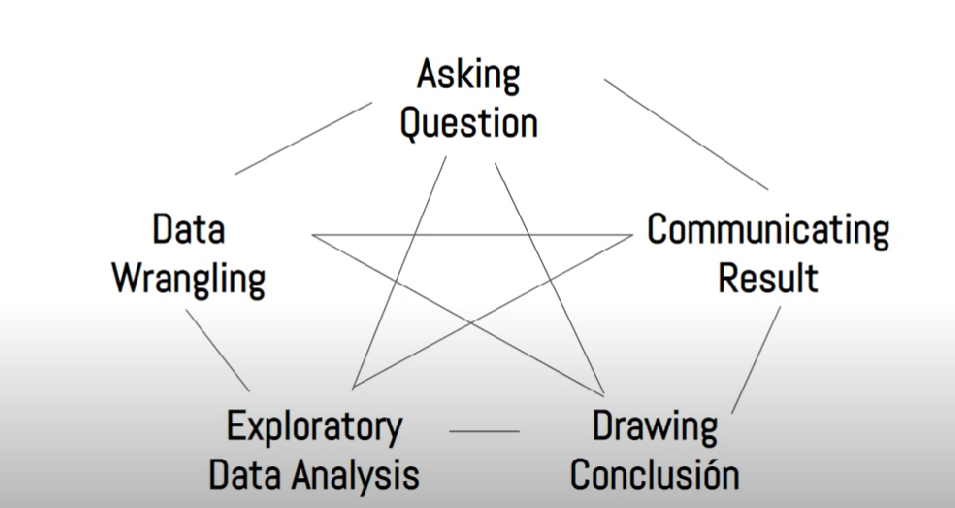 Data Analysis Process. Data analysis is the process of… | by ...