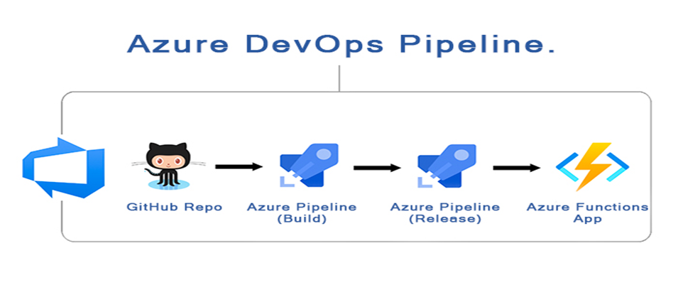 Azure DevOps Pipeline Complete Guide | by Sandeep Jaiswal | Medium