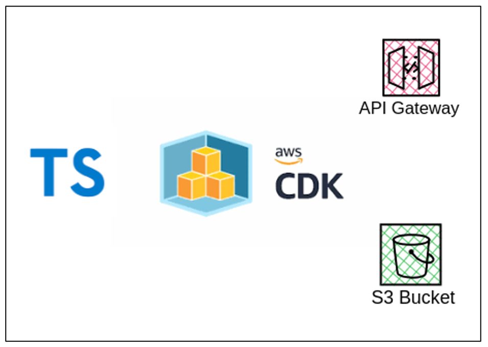 AWS CDK: Building a REST API to Upload and Download Files from Amazon S3 | by Silas Teixeira ...