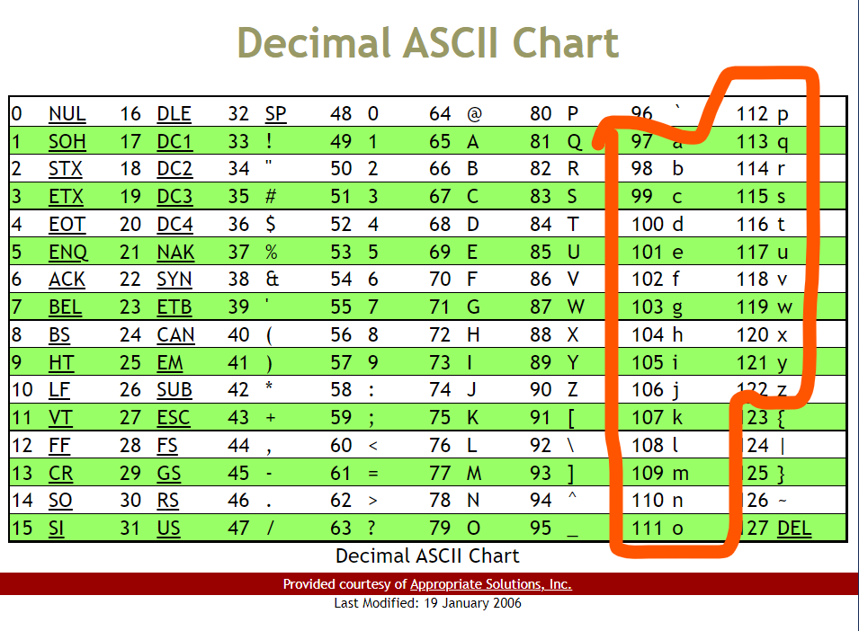 CS50-Lab2 progress - Maggie - Medium