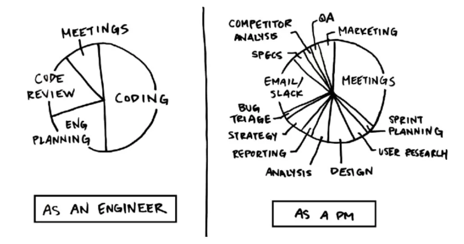 Why My Husband’s Software Engineering Job Is Lazy Compared to Mine as ...