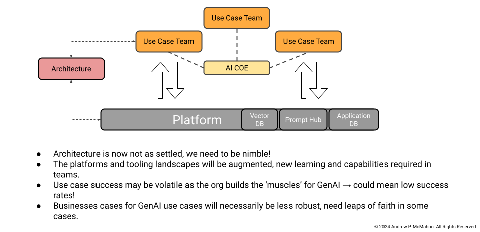 Some Architecture & Design Principles for MLOps & LLMOps | by Andy ...