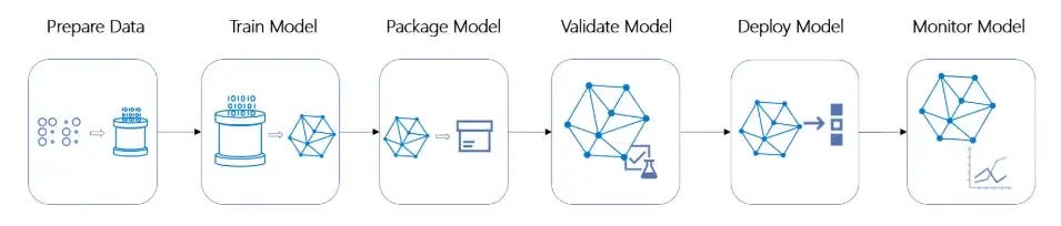 A Pocket Guide to Scikit-learn Pipelines | by Marcus Collier | Medium
