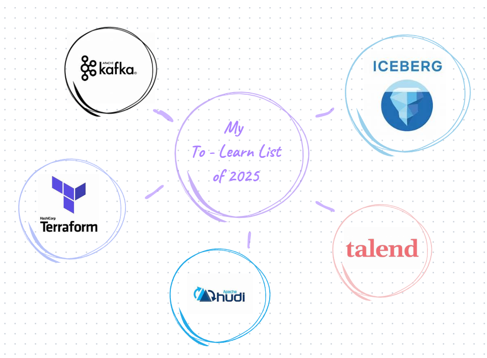 My Learning Plan for 2025. Tools I’m Excited to Explore | by DEVANSHI ...