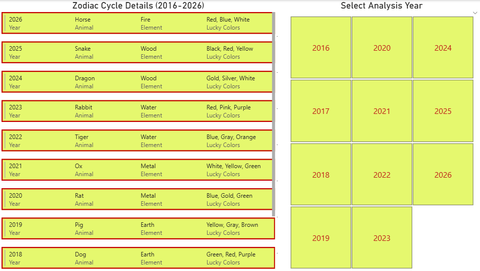 Lunar New Year Data Analysis: A Tribute to the Year of the Fire Horse ...