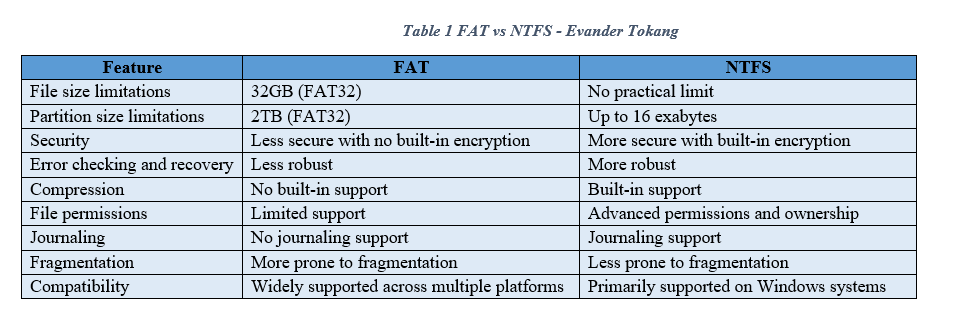 File Management, FAT vs NTFS, and Directory Structures. | by Evander Tokang | Medium