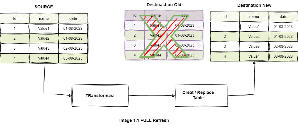 Data Ingestion : Incremental Strategies (part 1) | by Agusmahari | Medium