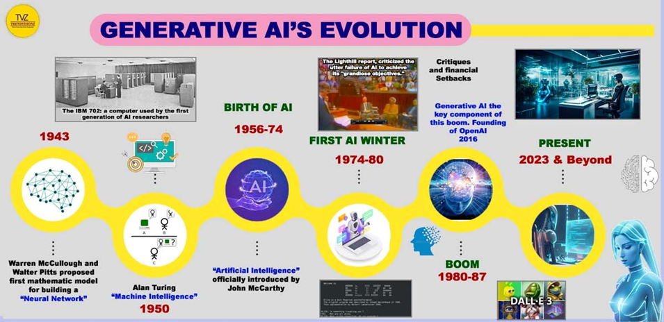 The History and Background of Artificial Intelligence (AI) | by Jireh ...
