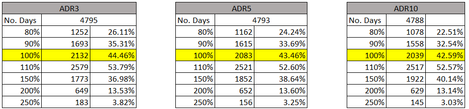 Using OHCL data to determine the significance of the ADR indicator plus ...