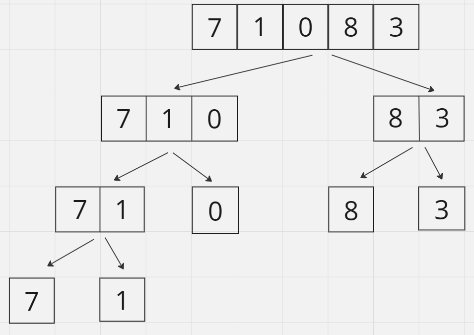 Merge sort in C++. Merge sort is considered one of the… | by ...